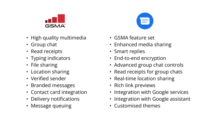 Breaking barriers: Apple joins the RCS revolution on Iphone in 2024